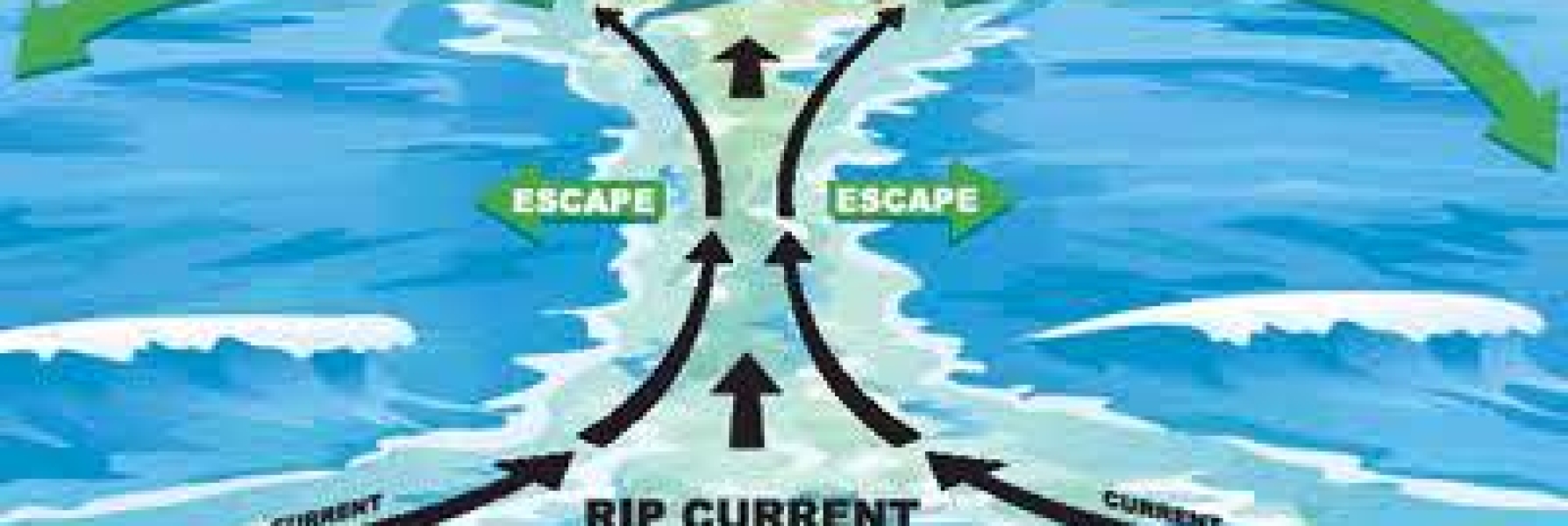 What is a Rip Tide? | Santa Cruz Parent
